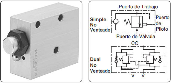 Valvulas de Cartucho Parker Pneumak de Mexico